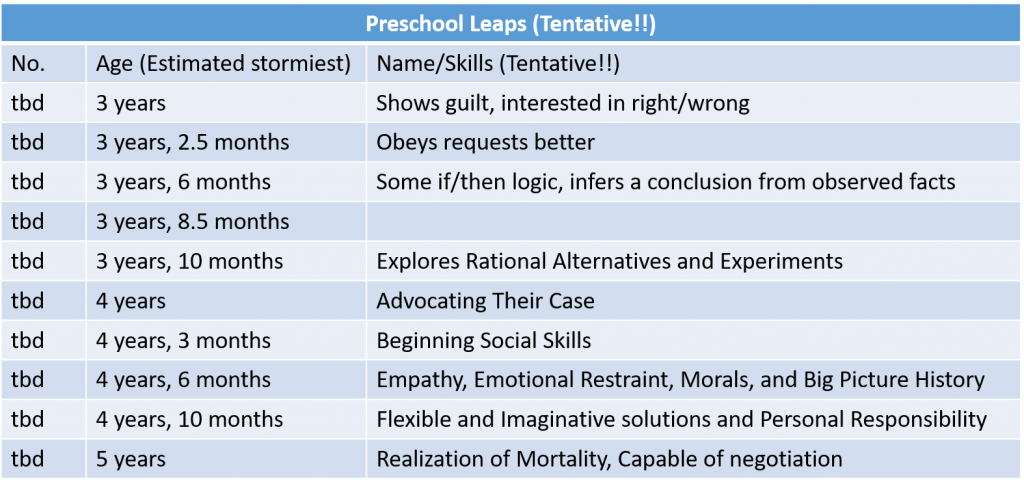 Transcript: Cognitive Leaps from 18 Months on - The Observant Mom