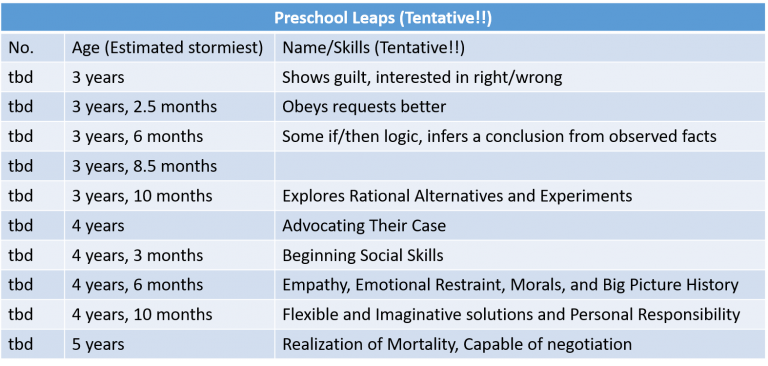 Transcript: Cognitive Leaps from 18 Months on - The Observant Mom