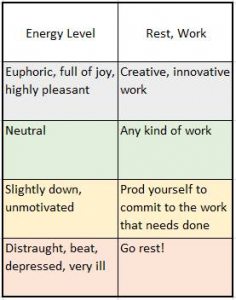 The Four Levels of Energy - The Observant Mom