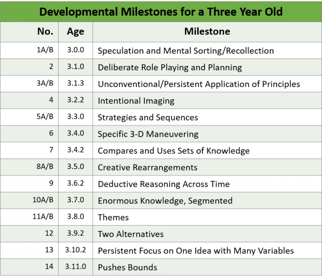 3 and 4 Year Olds - The Observant Mom