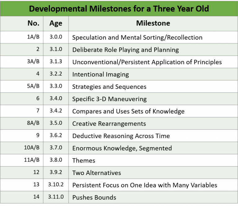 3 and 4 Year Olds - The Observant Mom