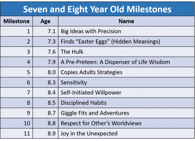 7 and 8 Year Olds - The Observant Mom