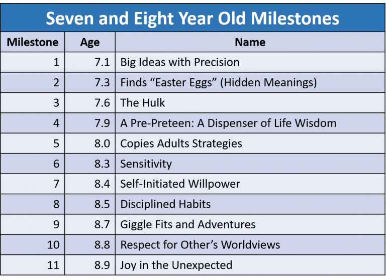 7 and 8 Year Olds - The Observant Mom